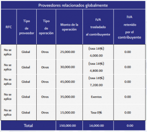 Cómo realizar la declaración de la DIOT Paso a Paso – DIOT