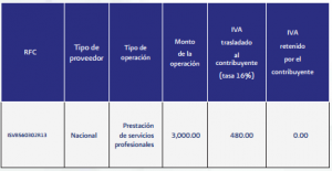 Cómo realizar la declaración de la DIOT Paso a Paso – DIOT