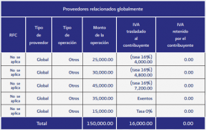 Cómo realizar la declaración de la DIOT Paso a Paso – DIOT