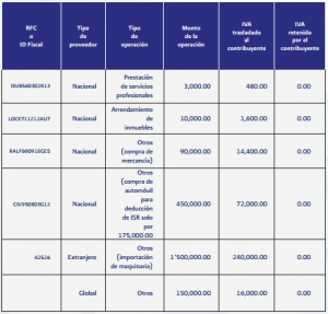 Cómo realizar la declaración de la DIOT Paso a Paso – DIOT